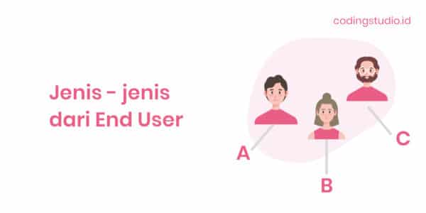End User Adalah: Pengertian, Jenis Dan Perbedaannya
