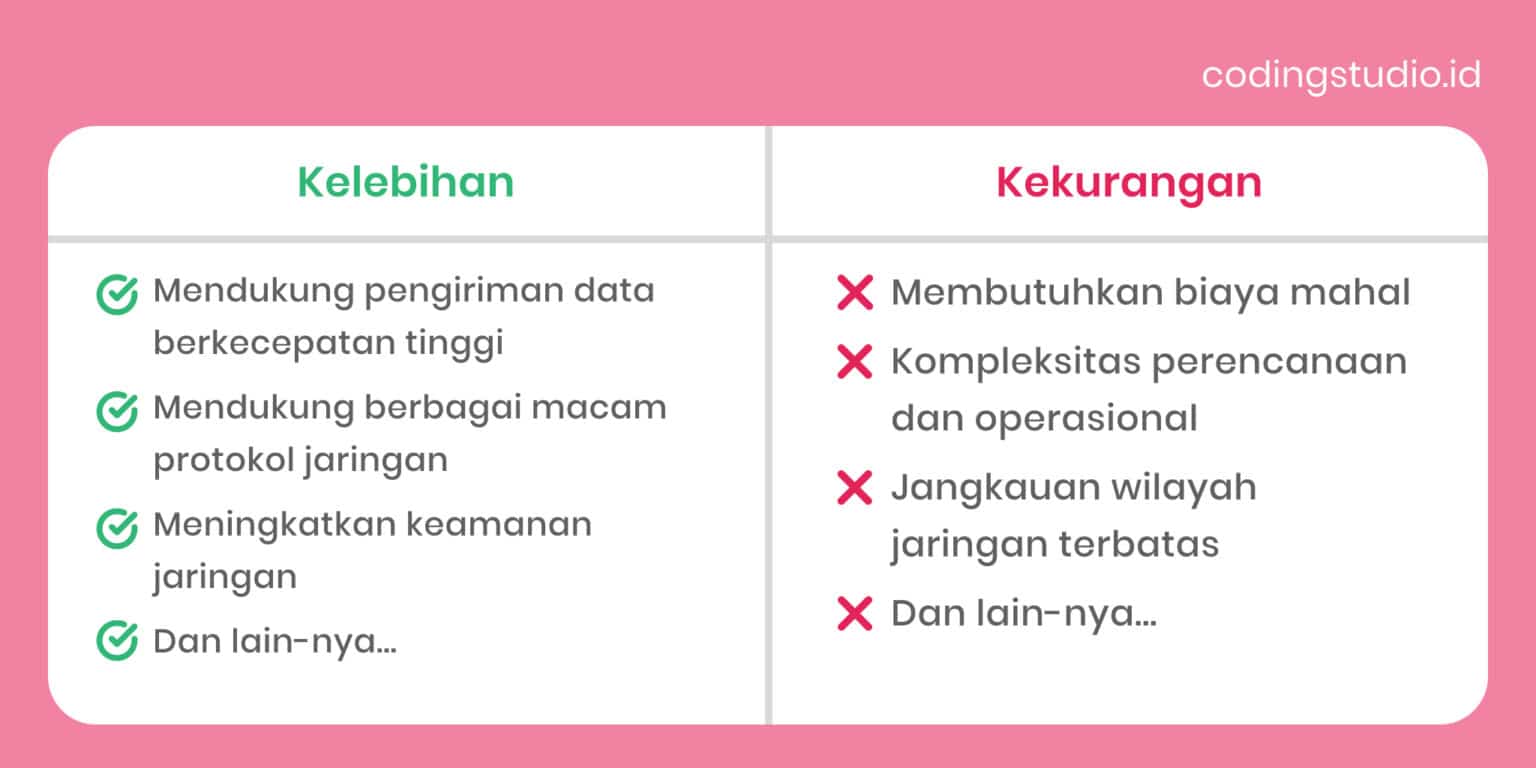 MAN Adalah: Pengertian, Fungsi, Kelebihan Dan Kekurangannya