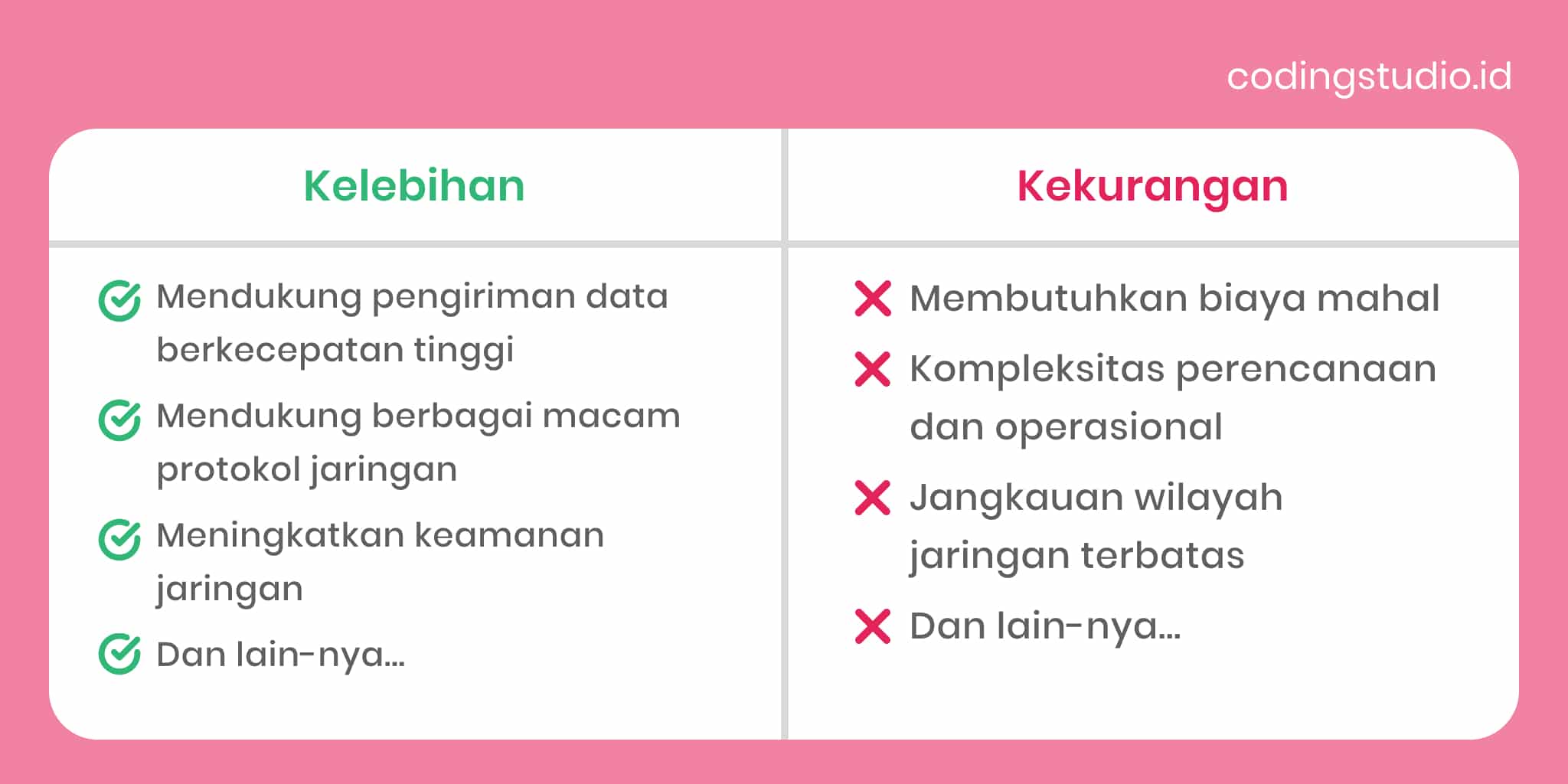 MAN Adalah: Pengertian, Fungsi, Kelebihan Dan Kekurangannya
