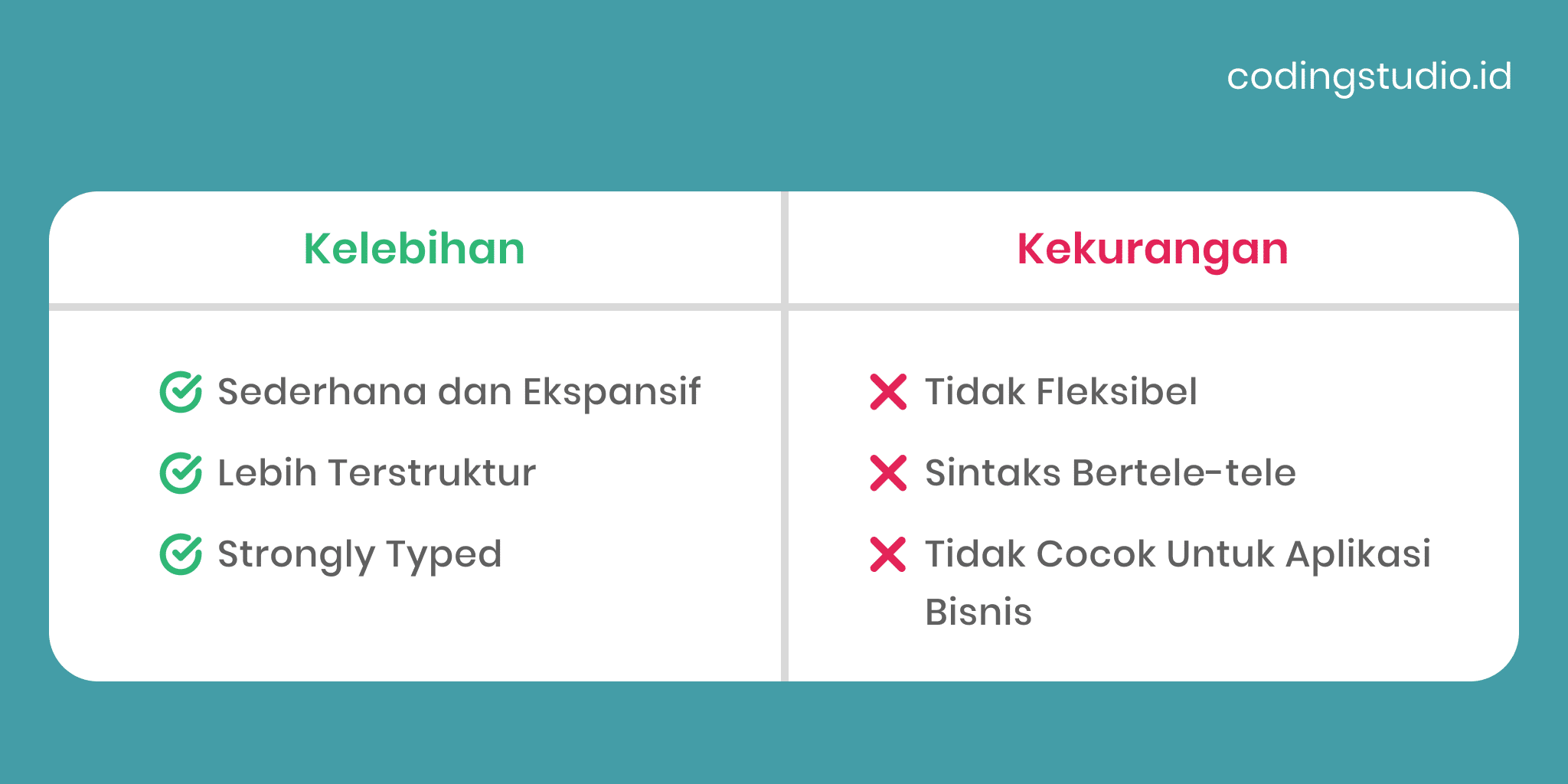Pascal Adalah: Pengertian, Kelebihan Dan Kekurangannya