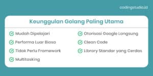 Golang Adalah: Pengertian, Keunggulan Dan Contohnya