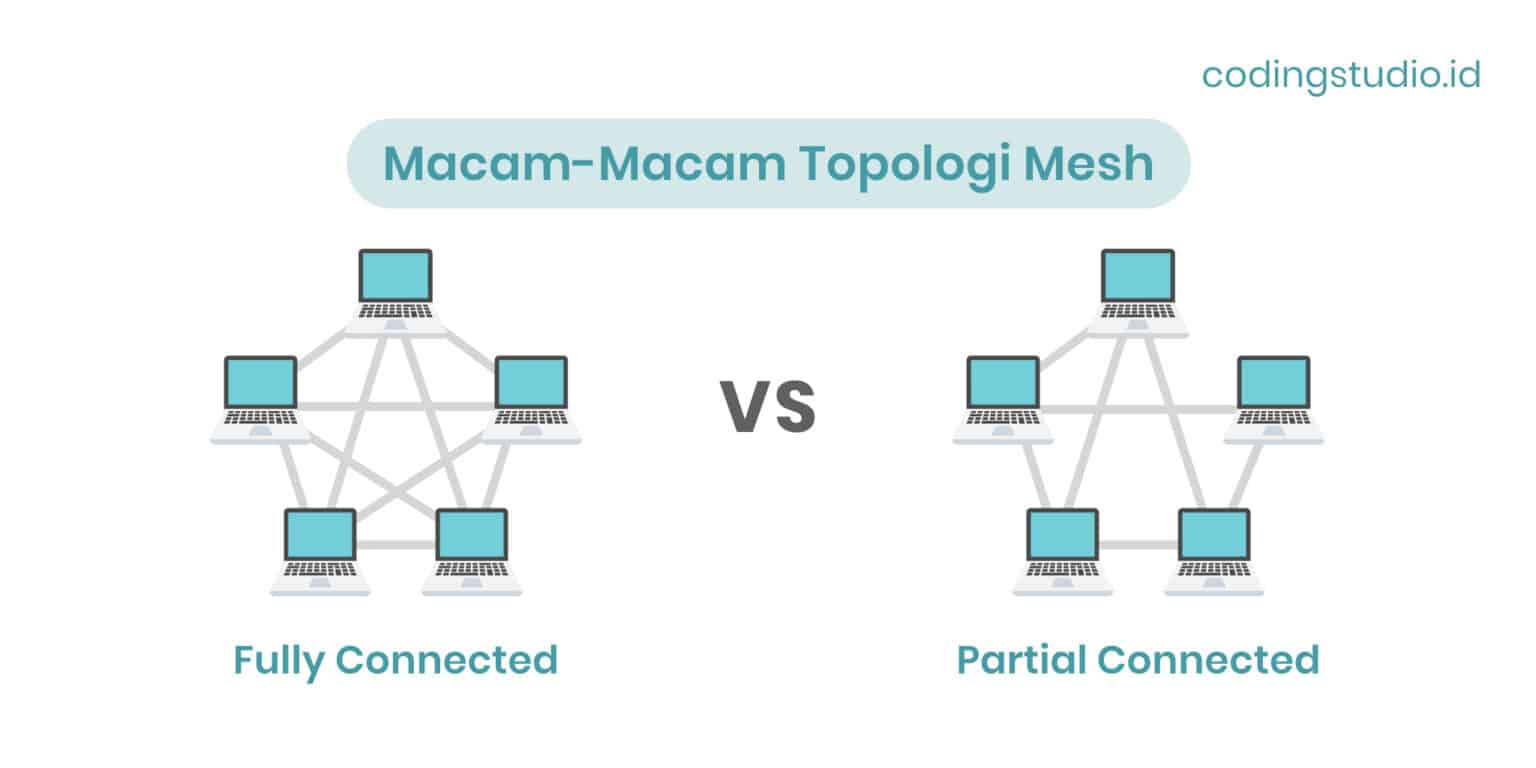 Topologi Mesh Adalah? Pengertian, Manfaat Dan Cara Kerjanya