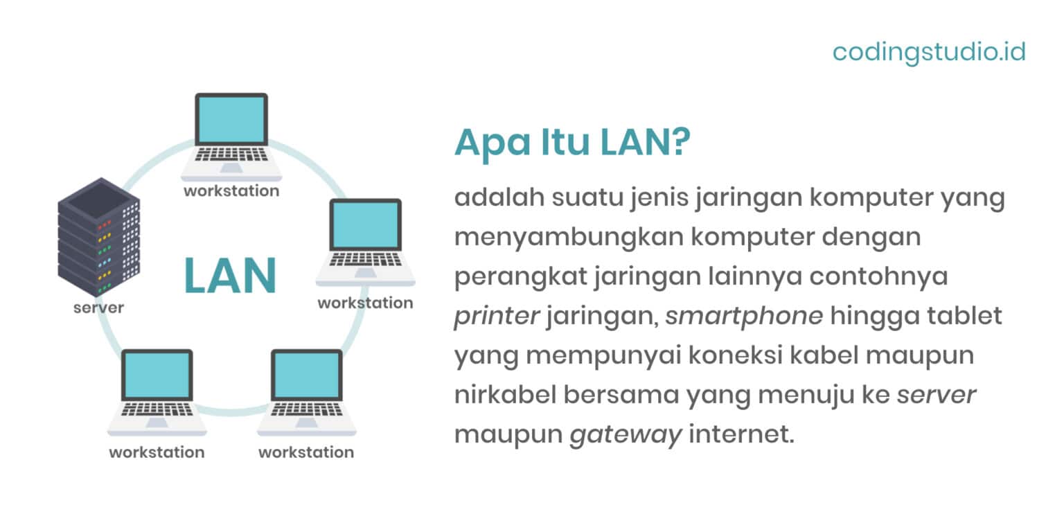 LAN Adalah: Pengertian, Fungsi, Kelebihan Dan Kekurangannya