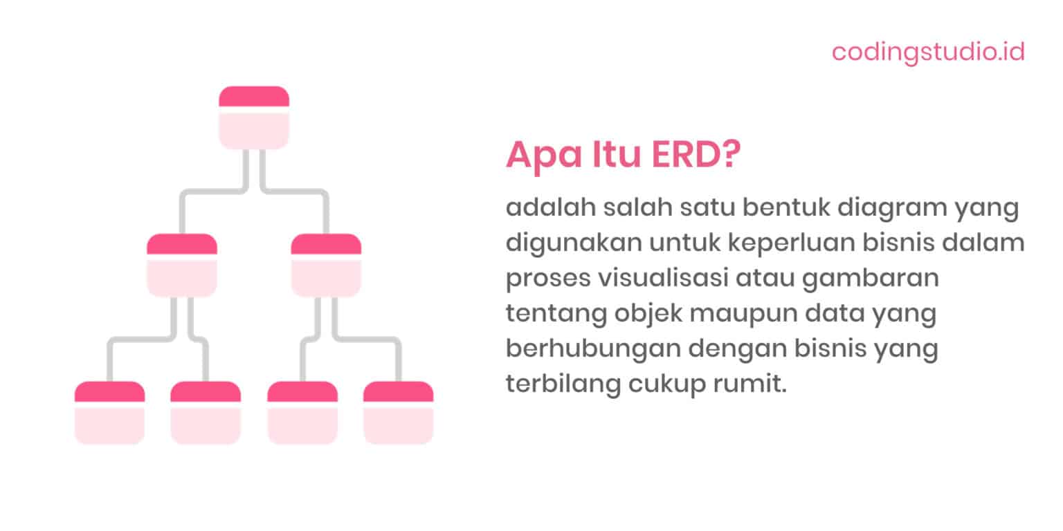 ERD Adalah: Pengertian, Jenis Dan Cara Pembuatannya