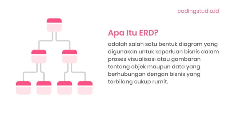ERD Adalah: Pengertian, Jenis Dan Cara Pembuatannya