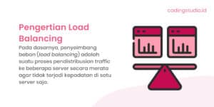 Load Balancing Adalah: Pengertian, Manfaat Dan Cara Kerjanya