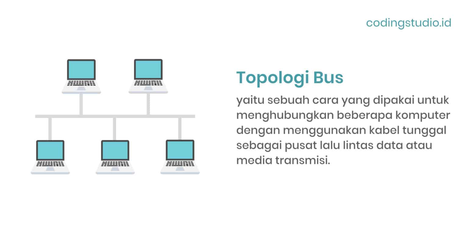Topologi Bus Adalah? Pengertian, Kelebihan Dan Kekurangannya