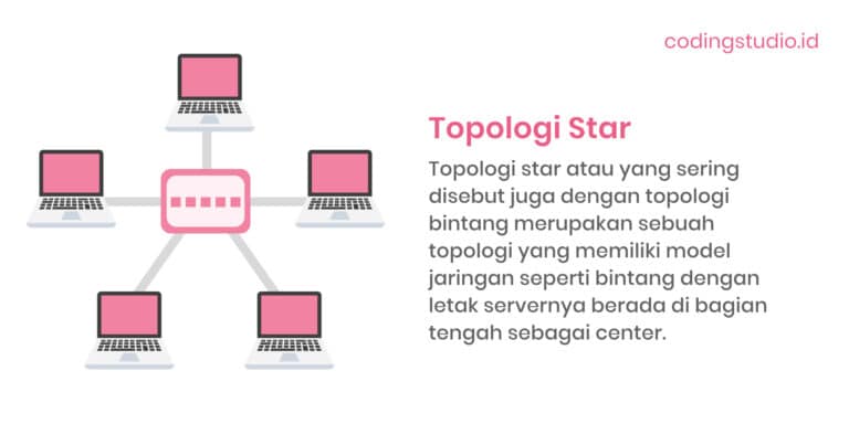 Topologi Star Adalah: Pengertian, Kelebihan Dan Kekurangannya
