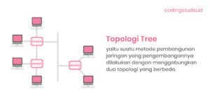Topologi Tree Adalah? Pengertian, Kekurangan Dan Kelebihannya