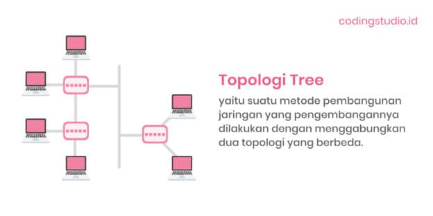 Topologi Tree Adalah? Pengertian, Kekurangan Dan Kelebihannya