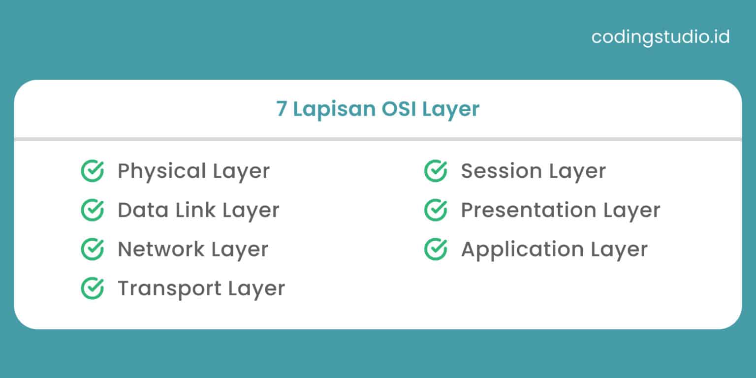 OSI Layer Adalah: Pengertian, Sejarah Dan Cara Kerjanya