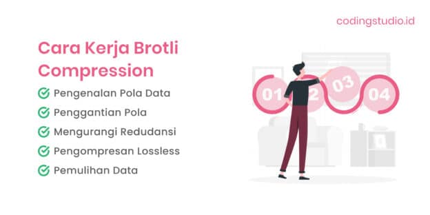 Apa Itu Brotli Compression? Pengertian Dan Cara Kerjanya