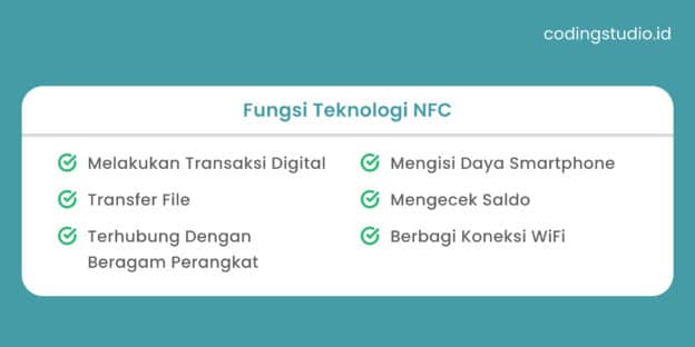 NFC Adalah? Pengertian, Cara Kerja Dan Cara Menggunakannya