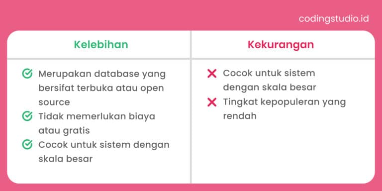 PostgreSQL Adalah: Pengertian, Kelebihan Dan Kekurangannya