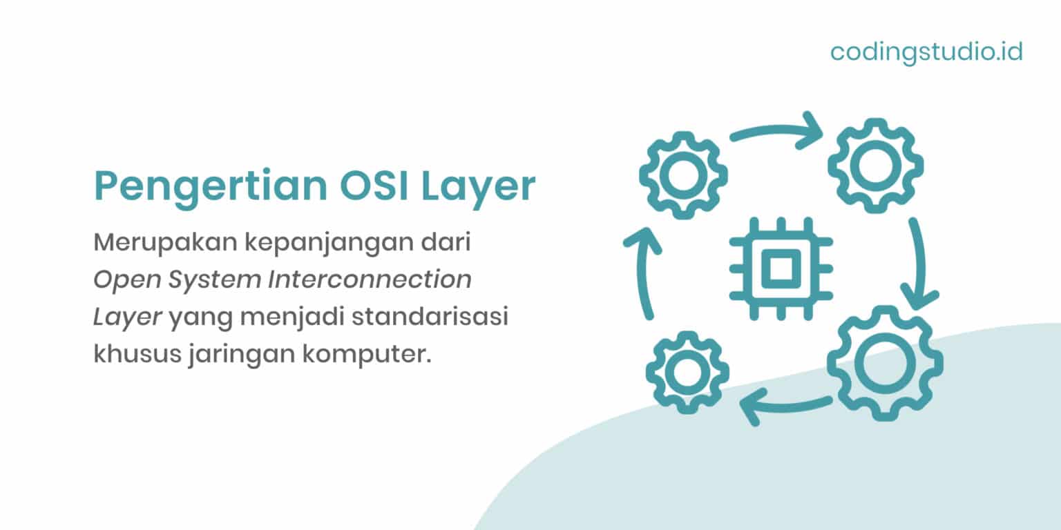 OSI Layer Adalah: Pengertian, Sejarah Dan Cara Kerjanya