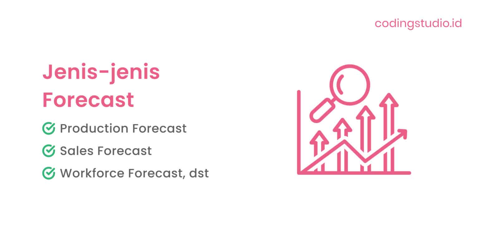 Forecast Adalah: Pengertian, Fungsi Dan Cara Membuatnya
