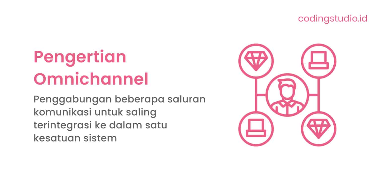 Omnichannel Adalah: Pengertian, Manfaat Dan Strateginya