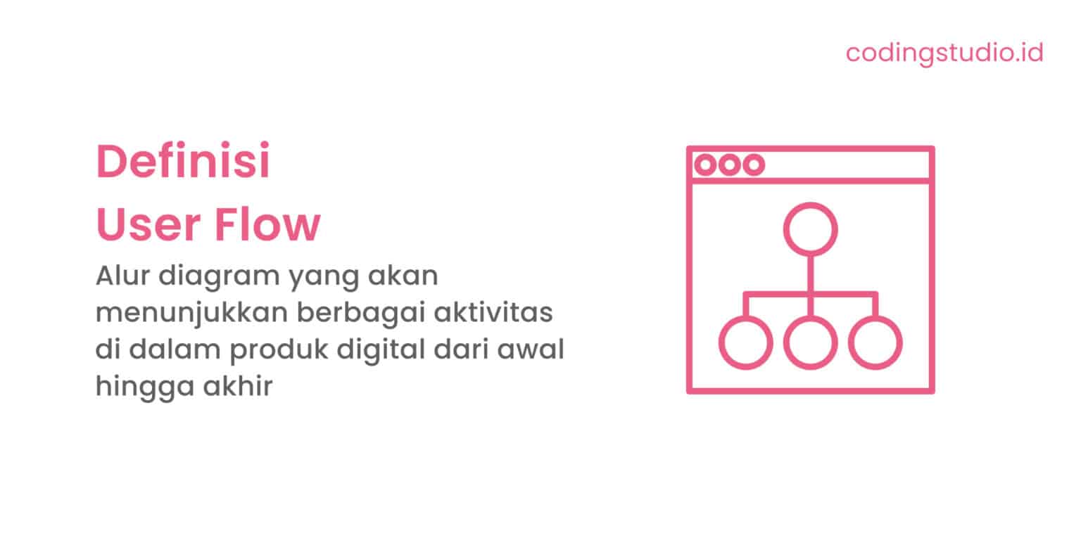 User Flow Adalah: Pengertian, Manfaat Dan Cara Membuatnya
