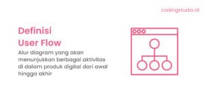 User Flow Adalah: Pengertian, Manfaat Dan Cara Membuatnya