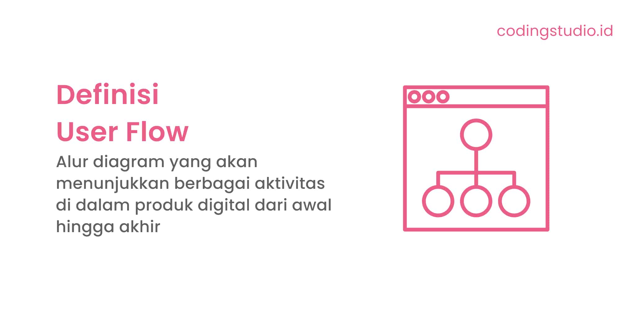 User Flow Adalah: Pengertian, Manfaat Dan Cara Membuatnya