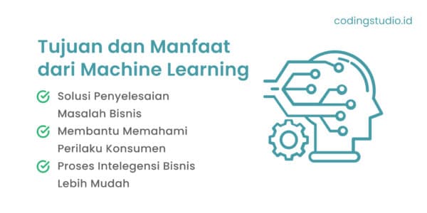 Machine Learning Adalah: Pengertian, Manfaat Dan Jenisnya