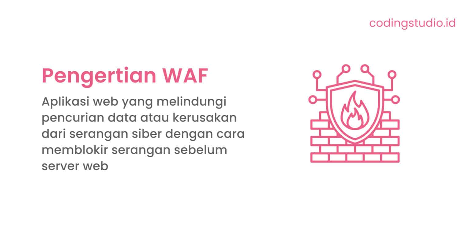 Mengenal WAF Adalah: Pengertian, Jenis Dan Cara Kerjanya