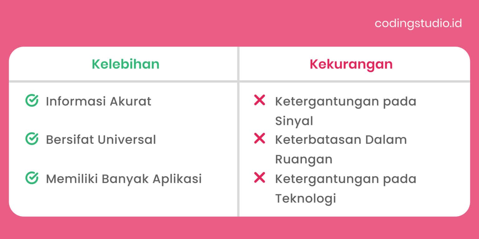 GPS Adalah: Pengertian, Sejarah, Fungsi Dan Cara Kerjanya