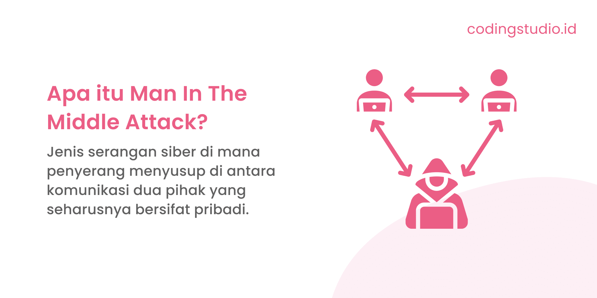 Man In The Middle Attack: Pengertian, Jenis dan Cara Mencegahnya – E ...