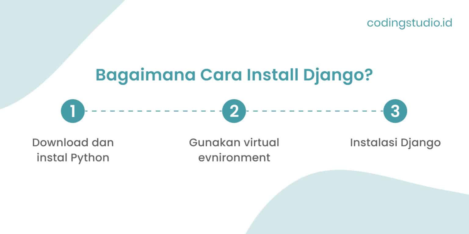 Django Adalah: Pengertian, Sejarah Dan Cara Installnya