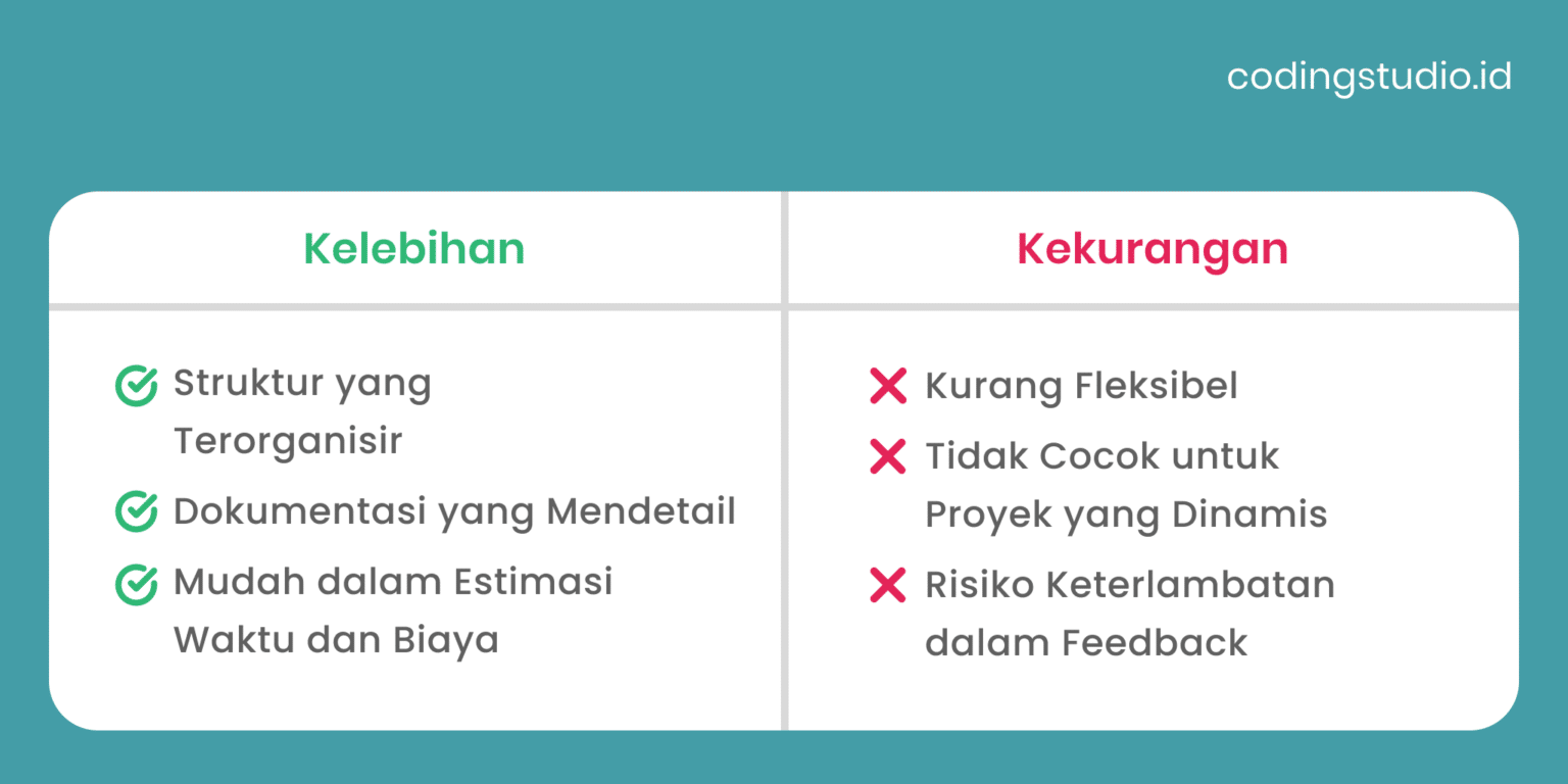 Metode Waterfall Adalah: Pengertian, Tahapan Dan Contohnya