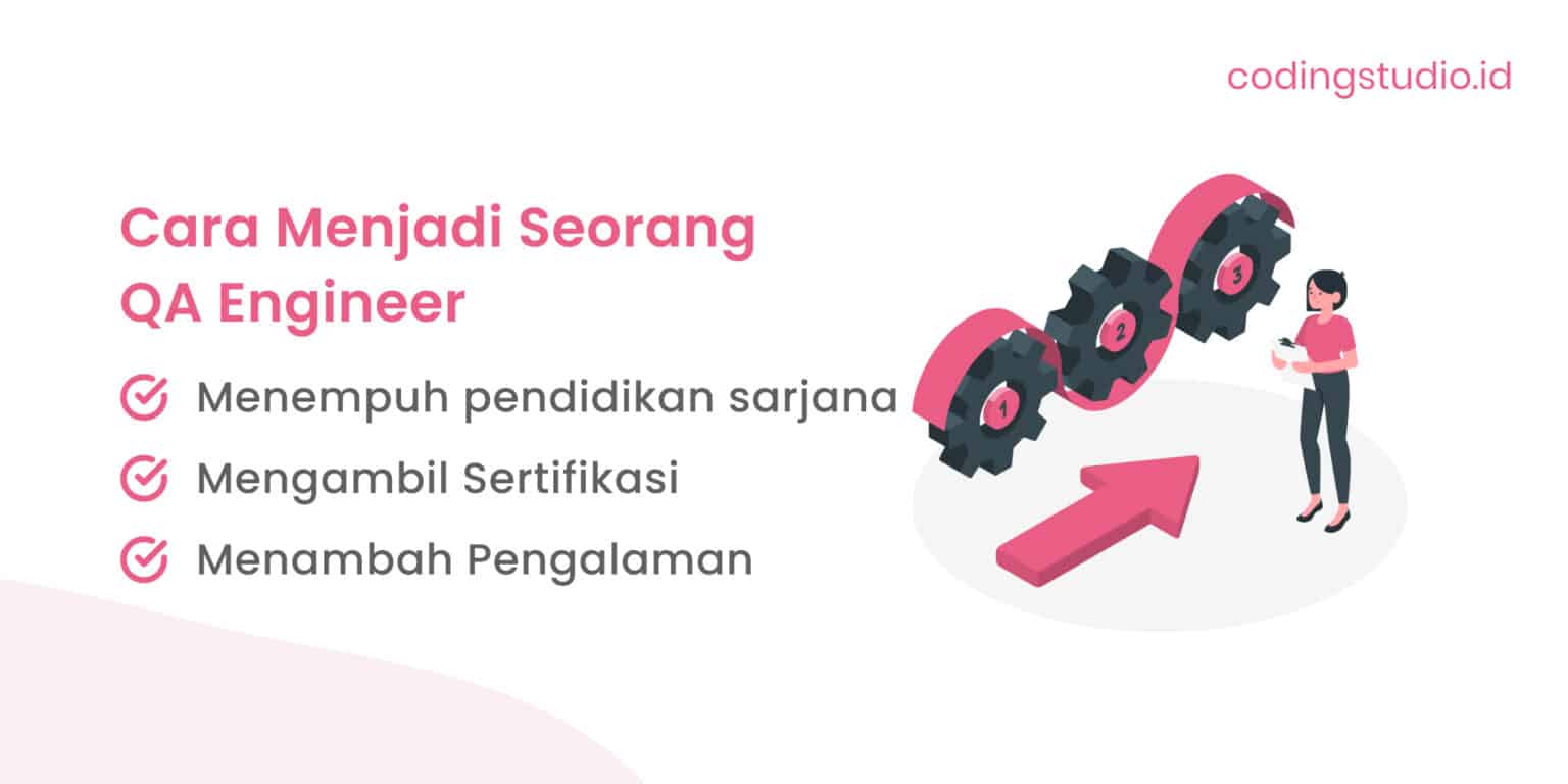 QA Engineer Adalah: Pengertian, Tugas Dan Skillnya
