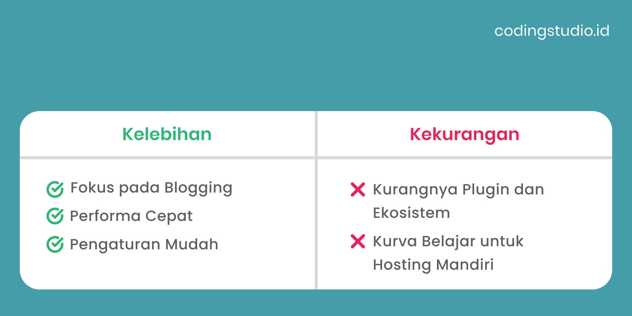 Ghost CMS Adalah: Pengertian, Kelebihan Dan Kekurangannya
