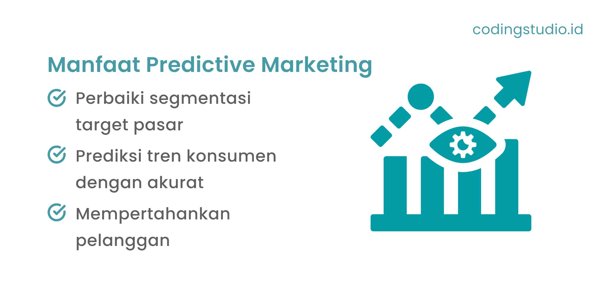 Predictive Marketing Adalah: Pengertian Dan Cara Kerjanya