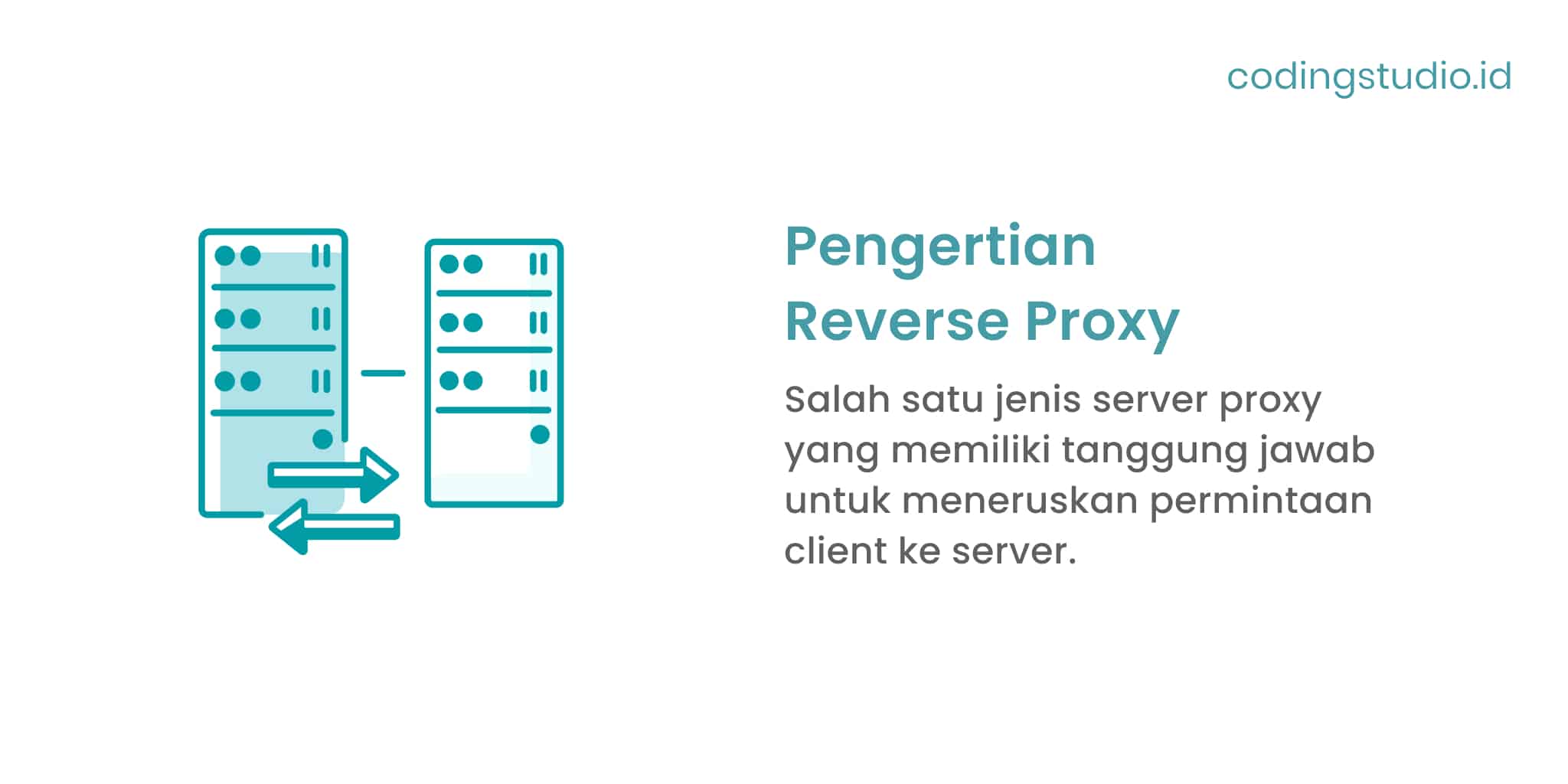 Reverse Proxy Adalah: Pengertian, Manfaat Dan Cara Kerjanya