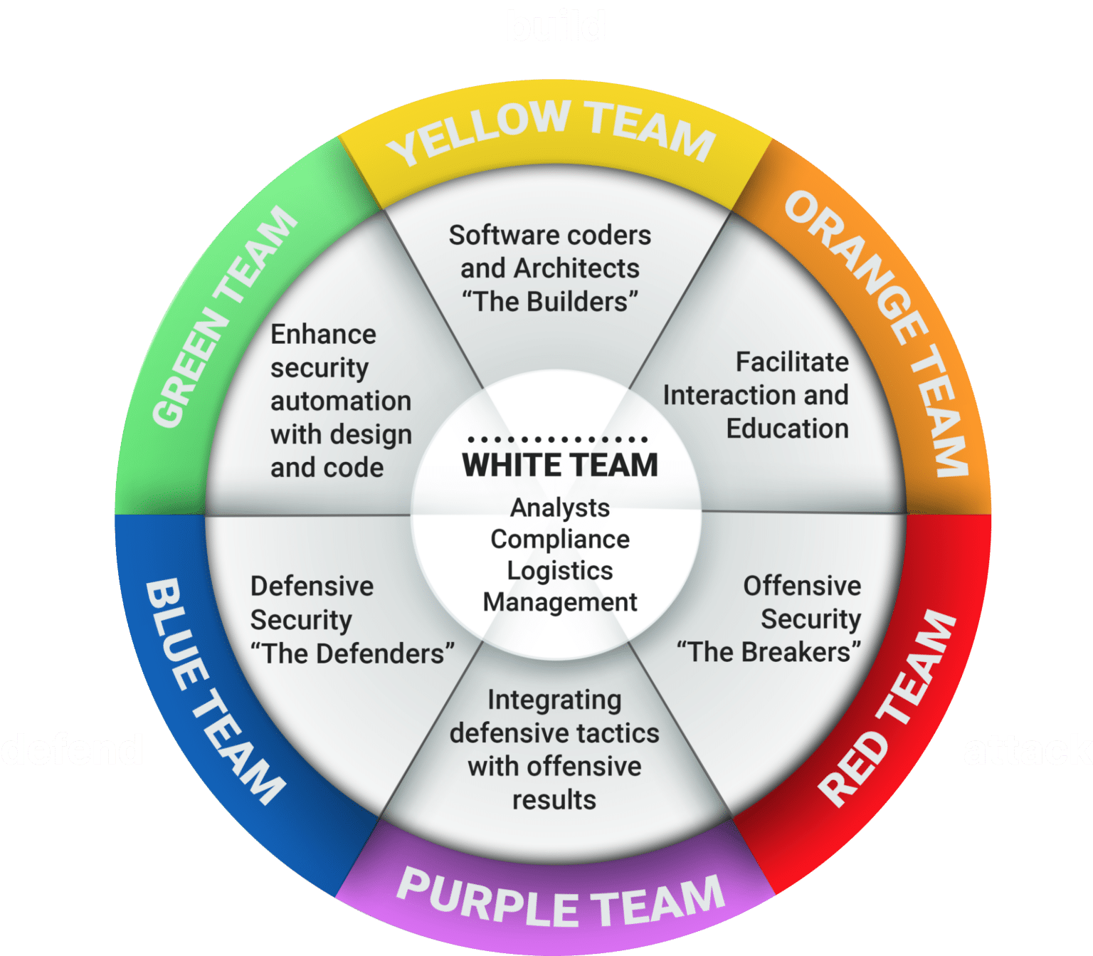Belajar Cyber Security Untuk Pemula - Coding Studio