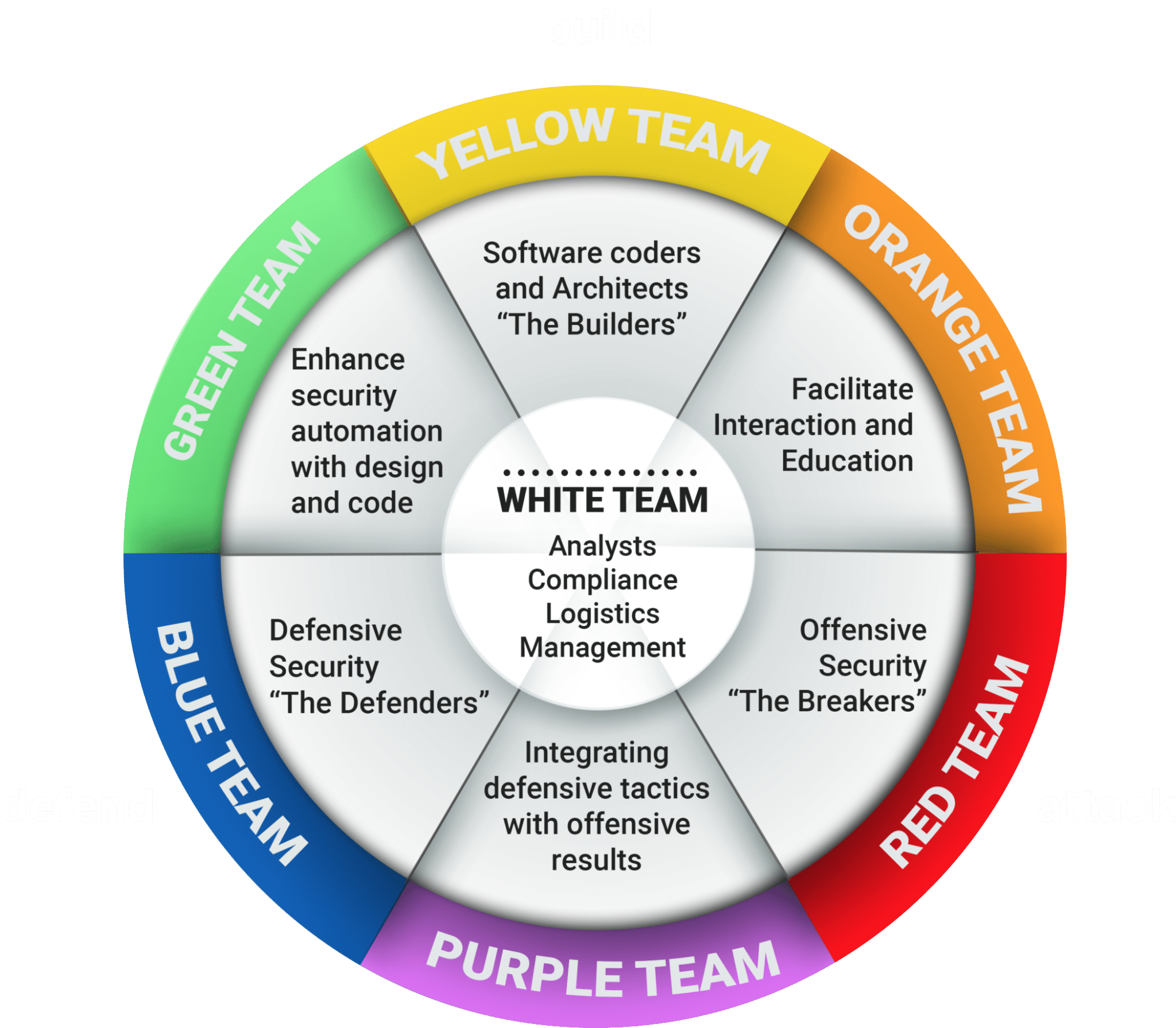 Belajar Cyber Security Untuk Pemula - Coding Studio