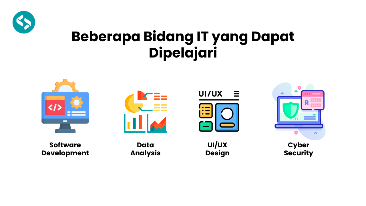 8 Cara Belajar IT dengan Mudah Versi Coding Studio – E-TEST.ID