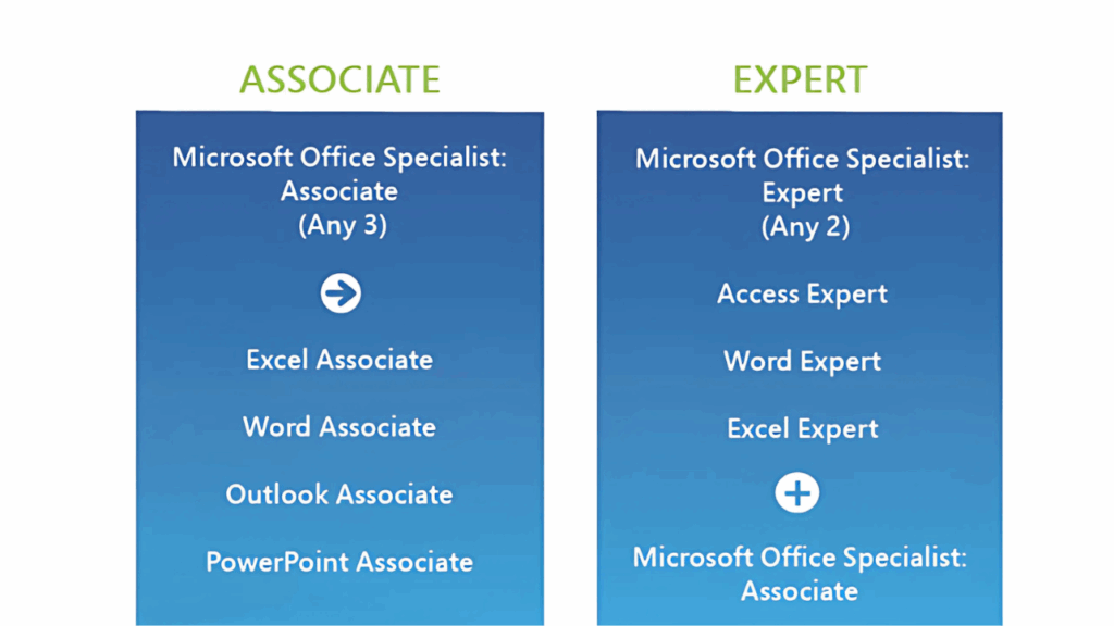 5 Cara Mendapatkan Sertifikasi Microsoft versi Coding Studio – E-TEST.ID