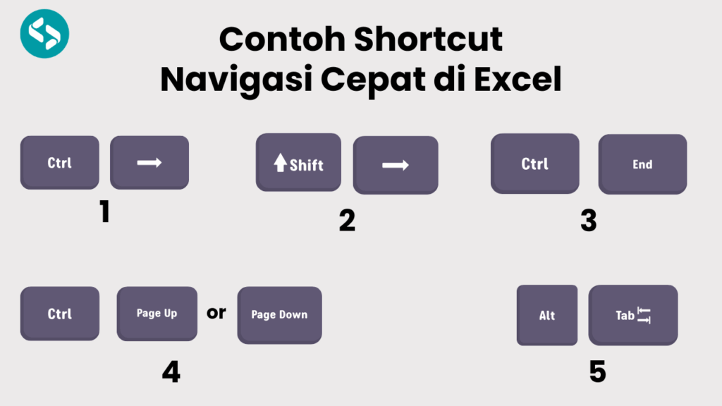 63 Daftar Shortcut Excel Lengkap Untuk Tingkatkan Produktivitas