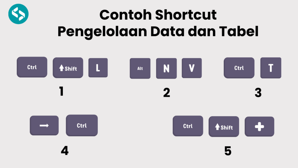 63 Daftar Shortcut Excel Lengkap untuk Tingkatkan Produktivitas – E-TEST.ID