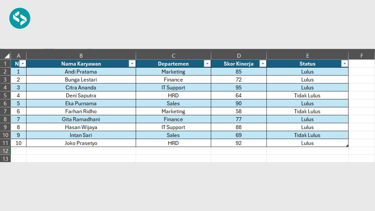 Cara Menggunakan Conditional Formatting di Excel dengan Mudah – E-TEST.ID