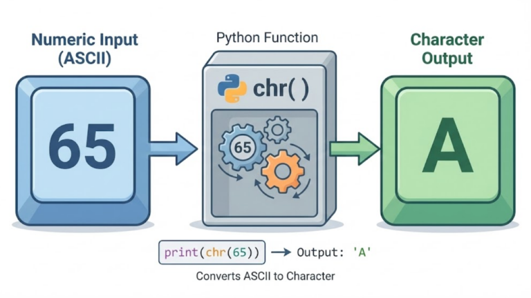 Fungsi ASCII pada Python: Arti, Cara Menggunakan, dan Contohnya – E-TEST.ID