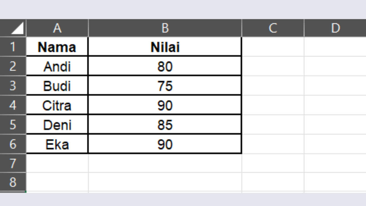 3 Cara Memberi Nama Range pada Excel beserta Contohnya – E-TEST.ID
